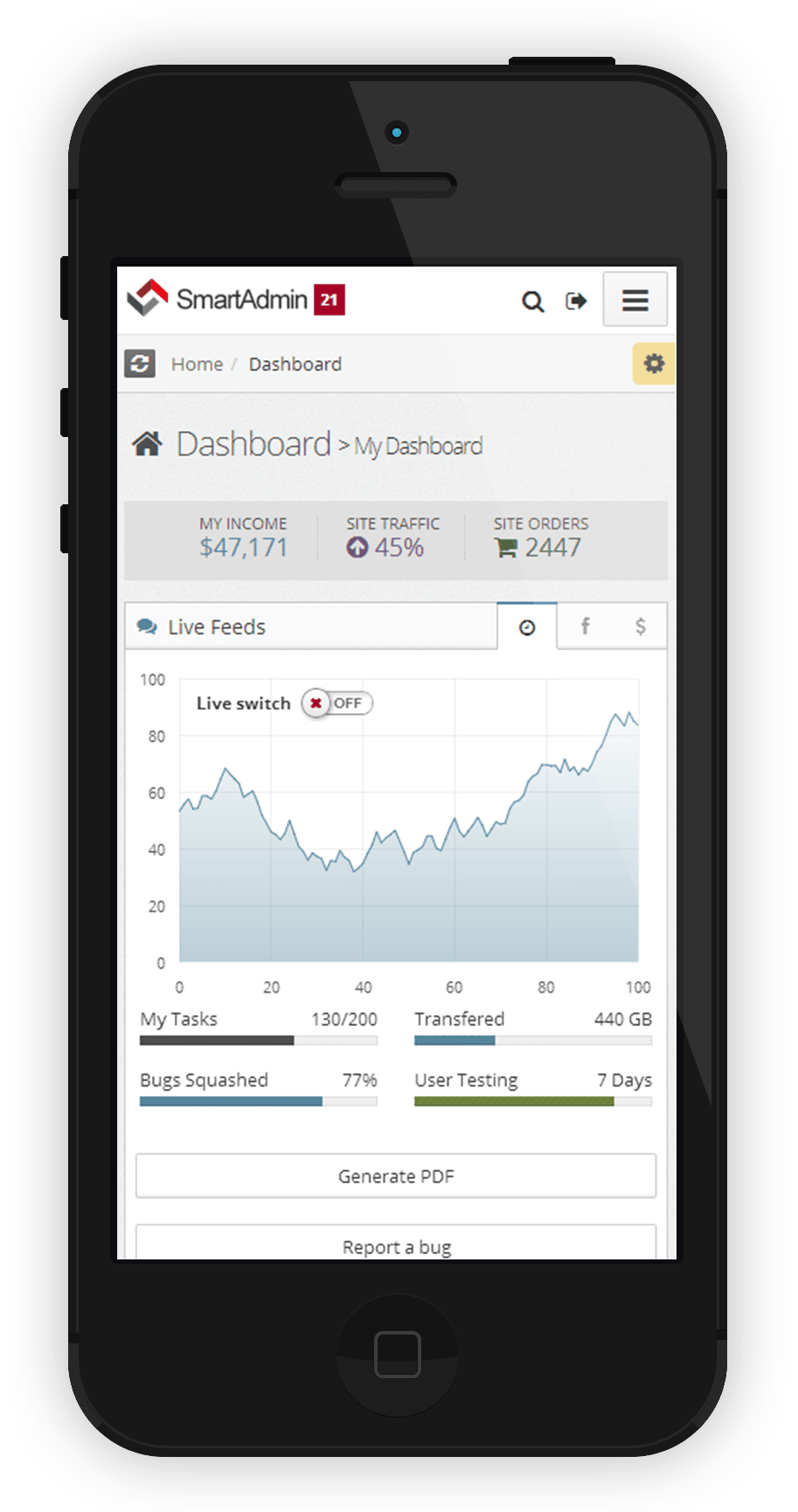 About SmartAdmin - Are you up to date?